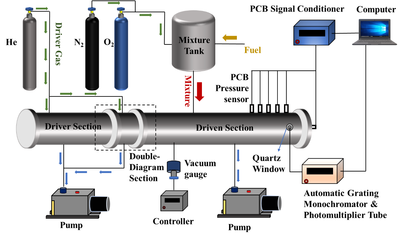 Shock tube
