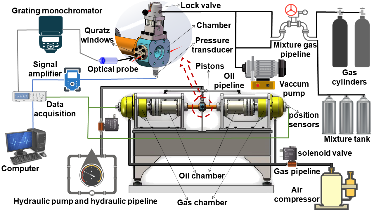 Rapid compression machine – Li Yang's Lab @ NPU