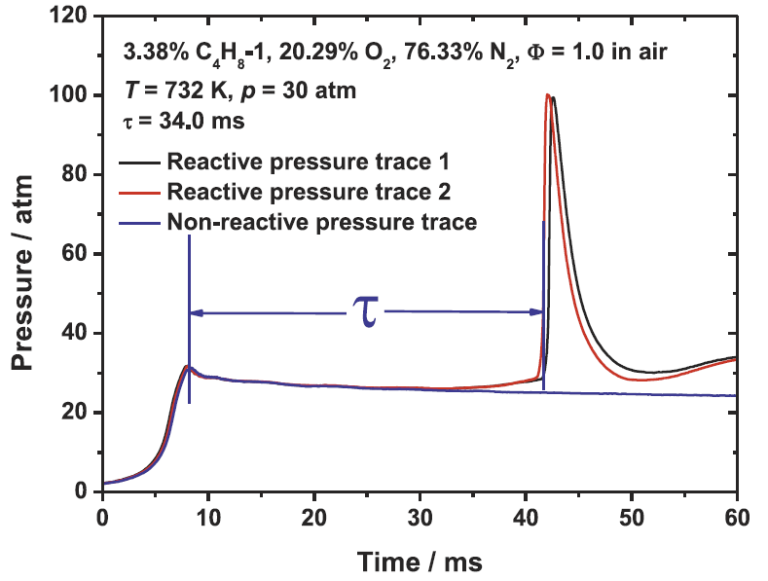 Rapid compression machine