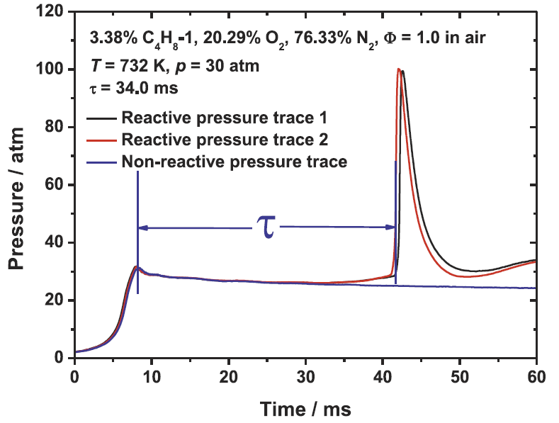 Rapid compression machine