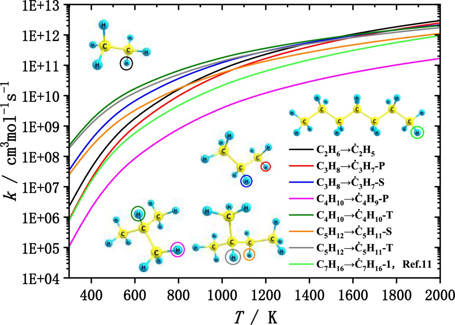 Theoretical Calculations